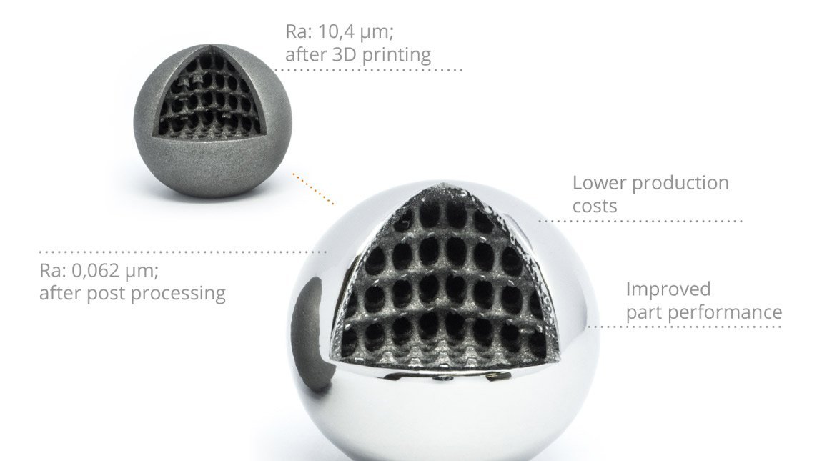 New training program on the topic of "Post Processing of additive ...